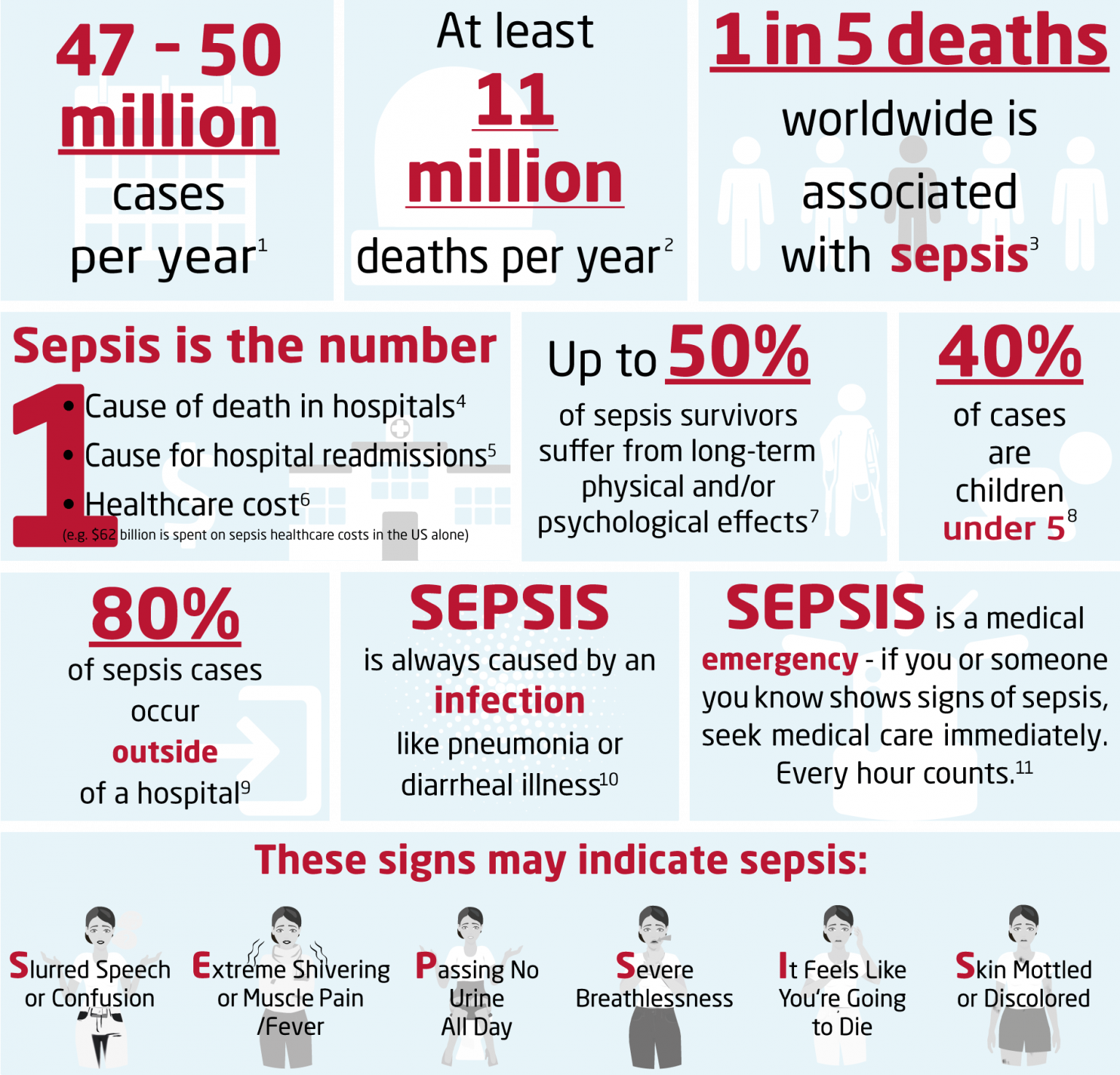 Sepsis facts - Sepsis Amsterdam
