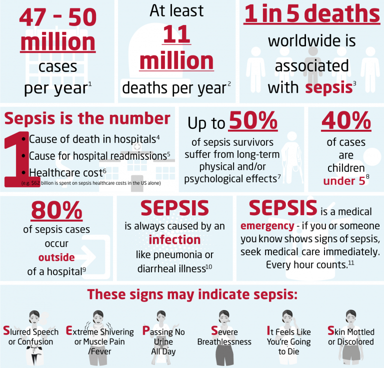 Sepsis facts - Sepsis Amsterdam